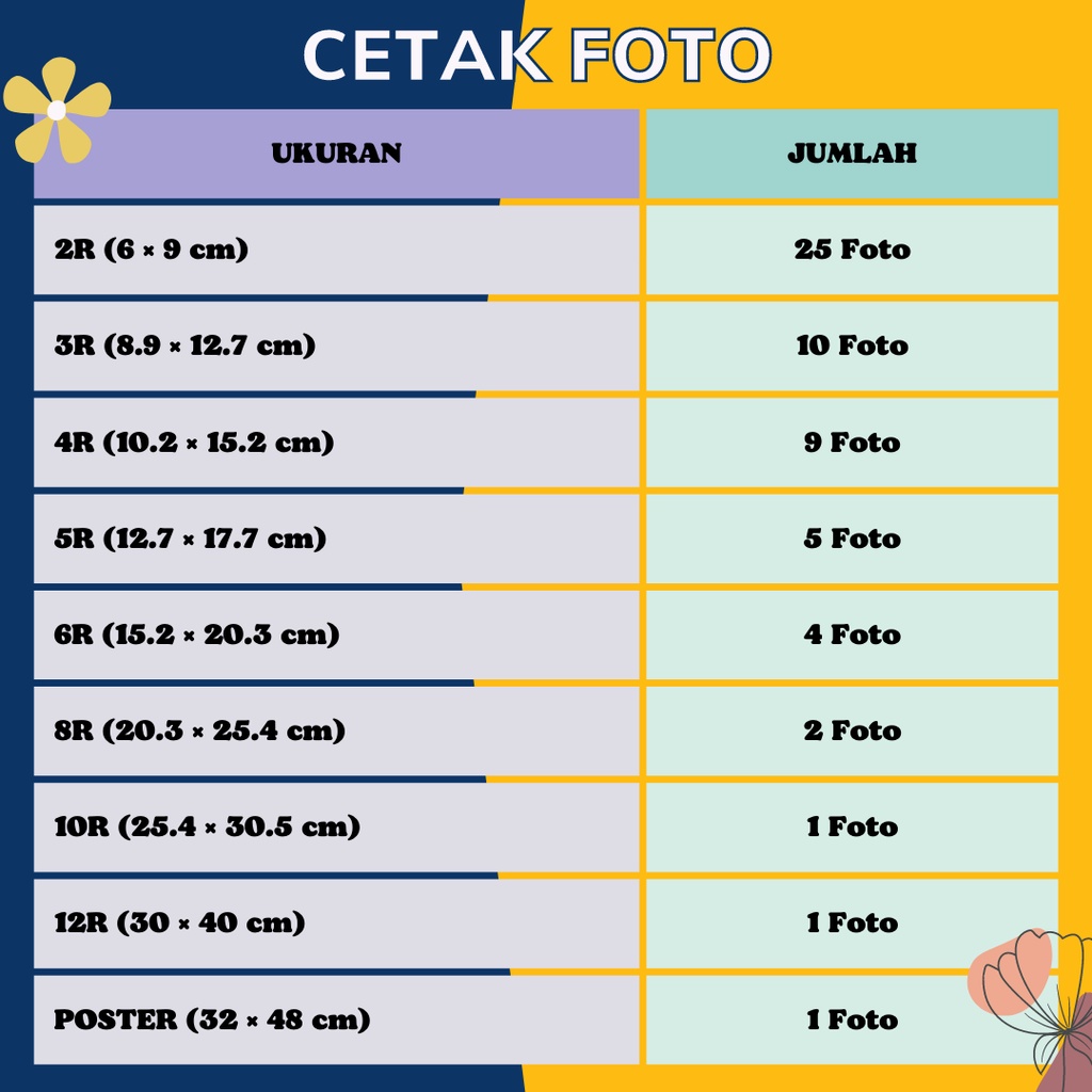 Jual CETAK FOTO FULL 2R 3R 4R 5R 8R DST - MURAH | Shopee Indonesia