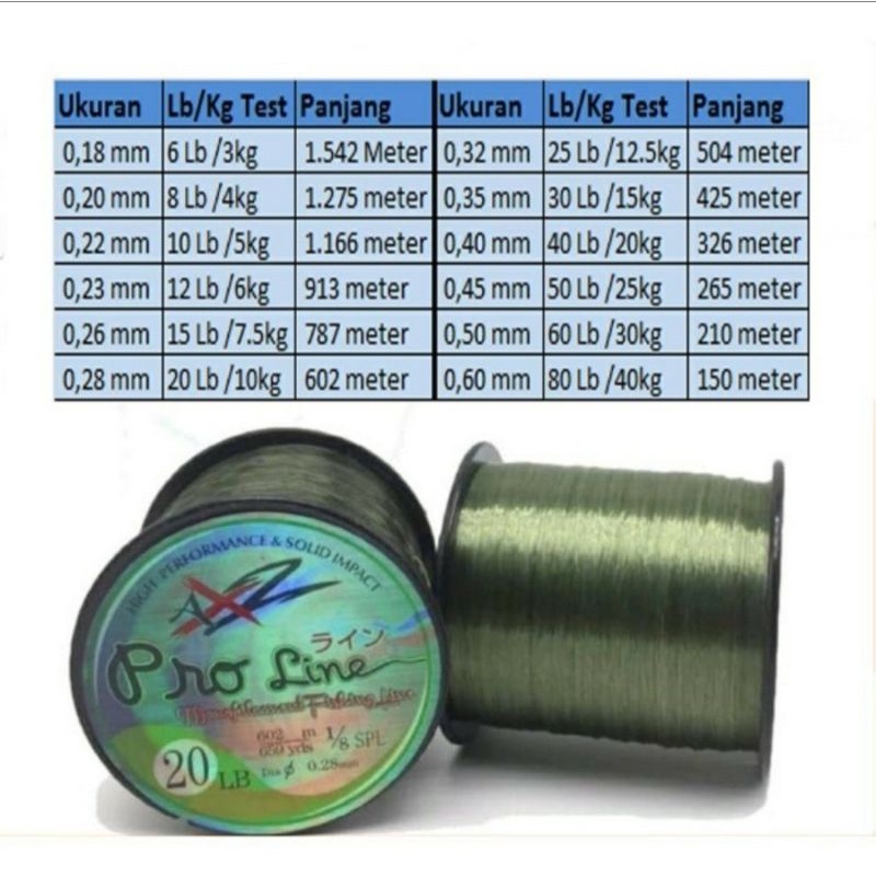 Jual Senar Pancing AXZ Proline Hijau/Clear | Shopee Indonesia