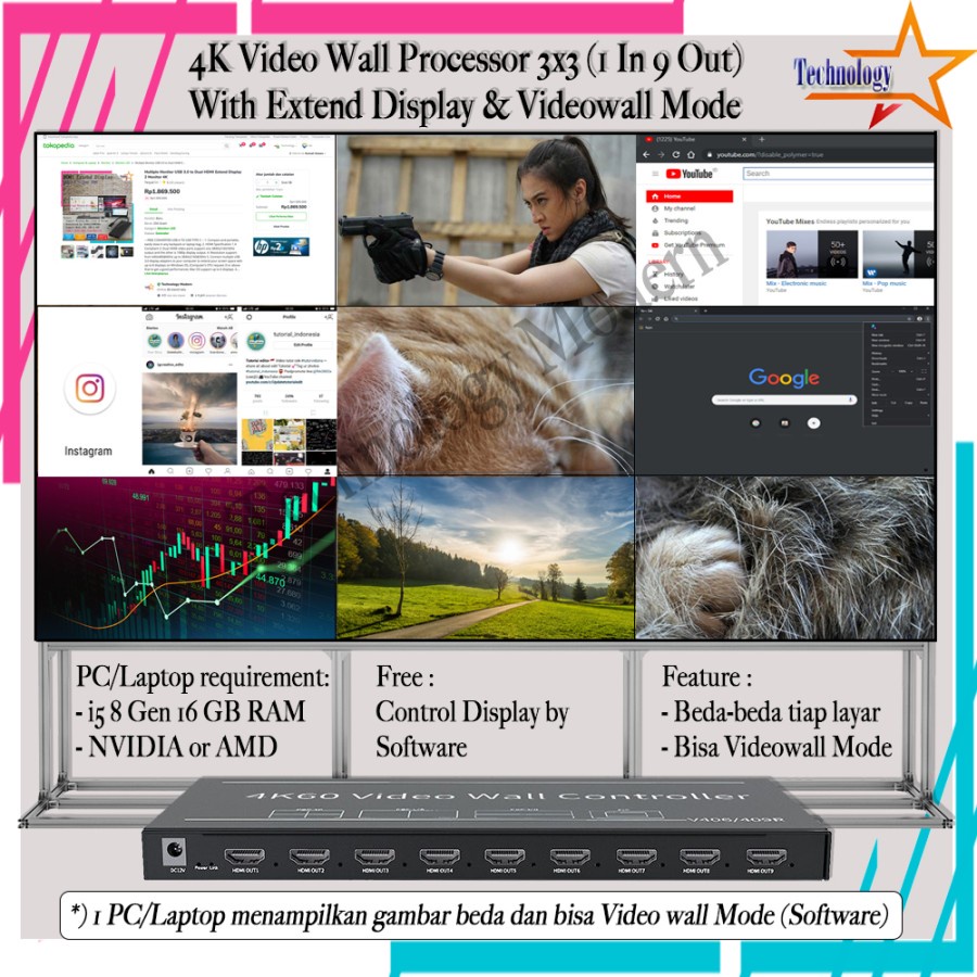 Jual 4K HDMI Extend Display+Video Wall Processor Controller 3x3 (1 PC 9 ...