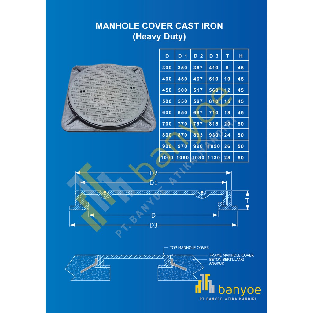 Jual Manhole Cover Cast Iron Type Heavy Duty dia. 600 mm | Shopee Indonesia