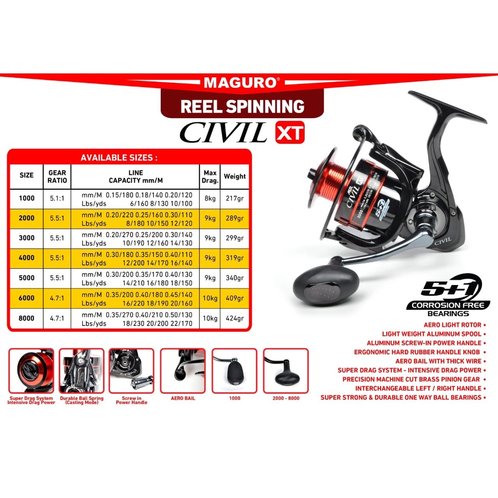 Jual Reel SPINNING MAGURO CIVIL XT | Shopee Indonesia
