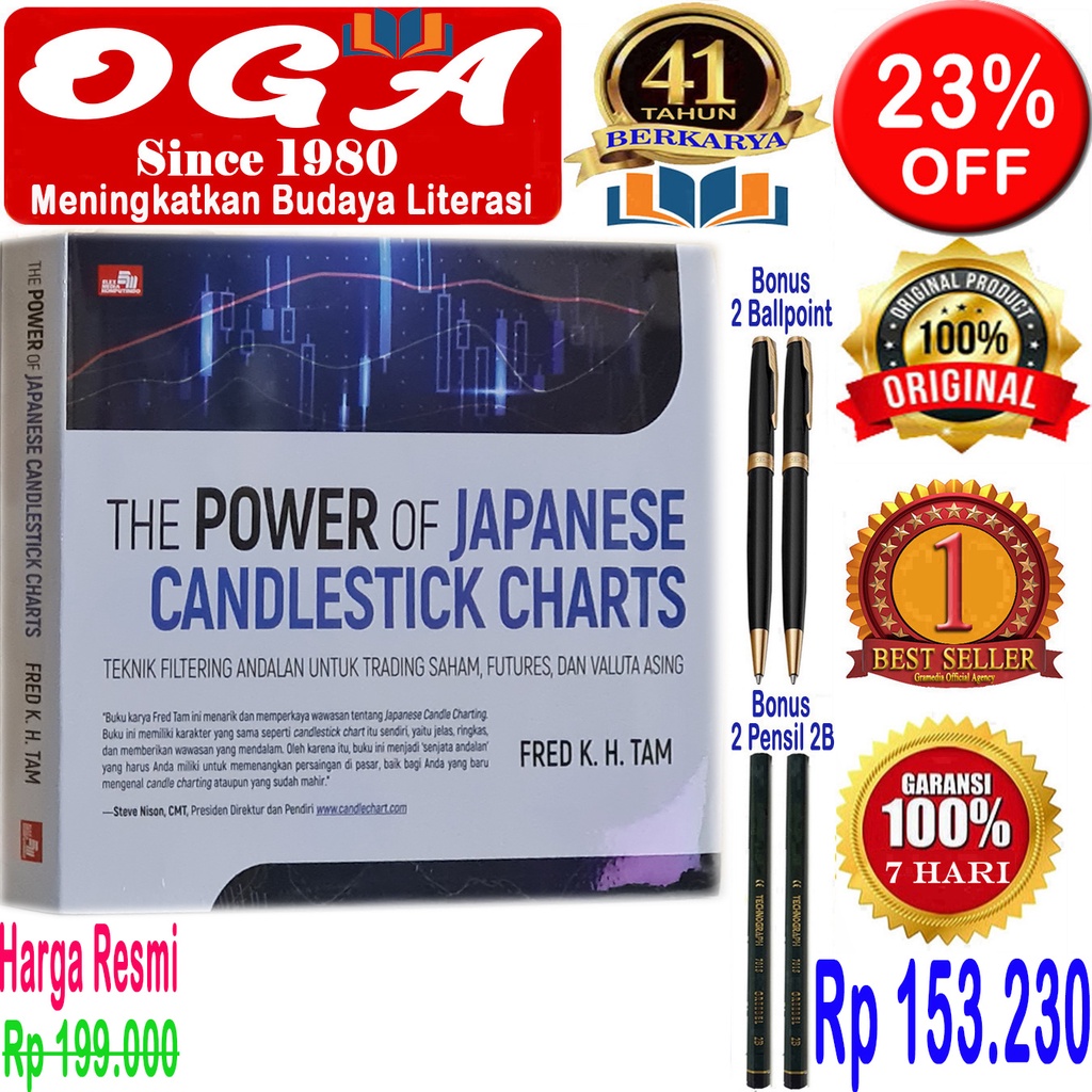 Jual The Power Of Japanese Candlestick Charts - Fred K.H. TAM ...