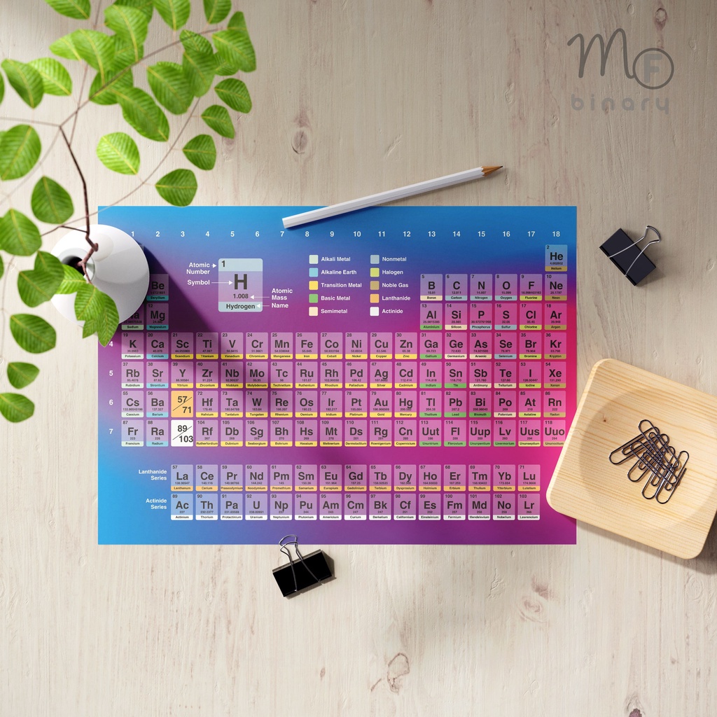 Jual Tabel Periodik Unsur (Gradasi) | Prd-02 | Poster Tabel Periodik ...
