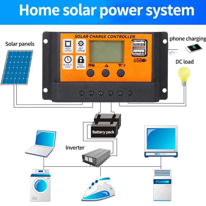 Jual 30-100A Solar Charge Controller LCD 12V/24V + Dual USB Panel Surya ...