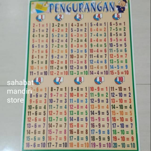 Jual Poster Edukasi Anak Mengenal Pengurangan (orange) | Shopee Indonesia