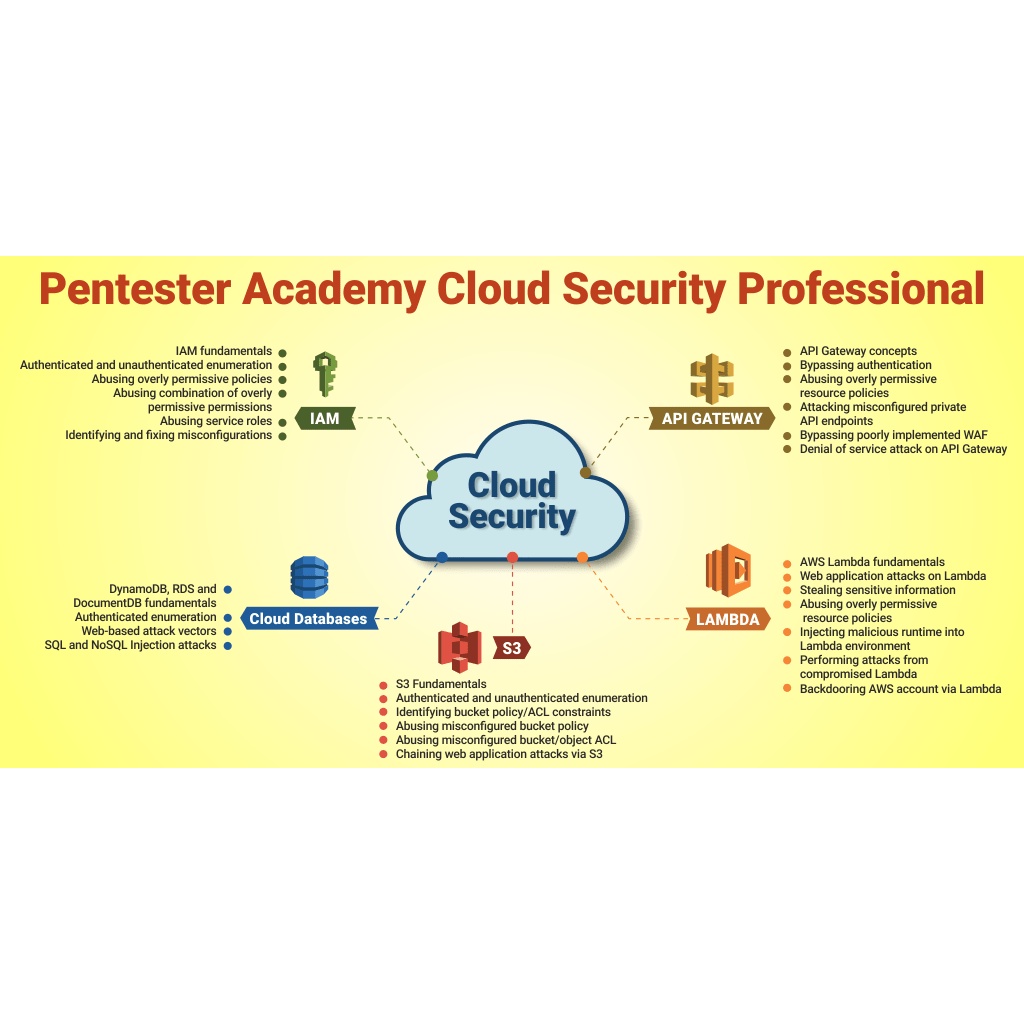 Jual AWS Cloud Security Bootcamp | Shopee Indonesia