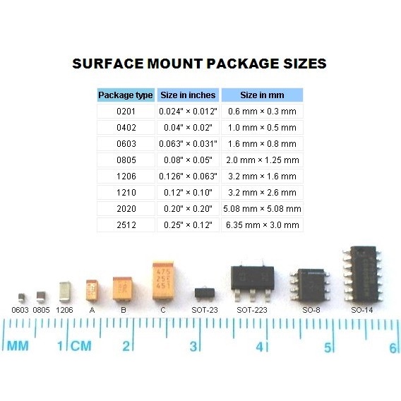 Jual 100nF ±10% 50V X7R 0402 Multilayer Ceramic Capacitor MLCC SMD SMT ...