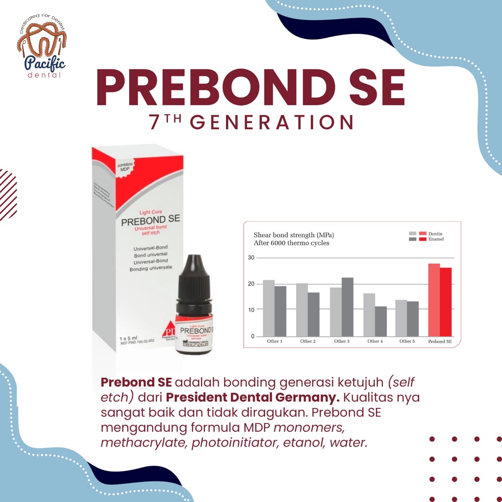 Jual PREBOND SE SELF ETCH Generasi 7 - Dental Bonding / Bonding Gigi ...