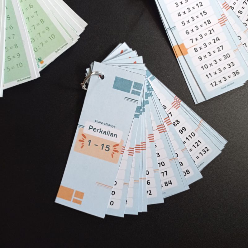 Jual FLASHCARD PERKALIAN / MAINAN EDUKASI / TABEL PERKALIAN / TABEL ...