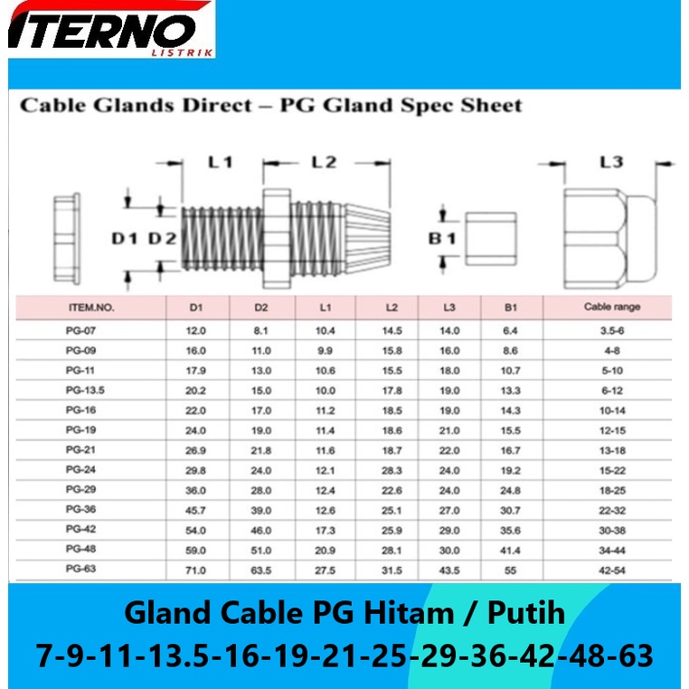 Jual Cable Gland Kabel Gland PG25 PG-25 (14-21mm) Iterno | Shopee Indonesia