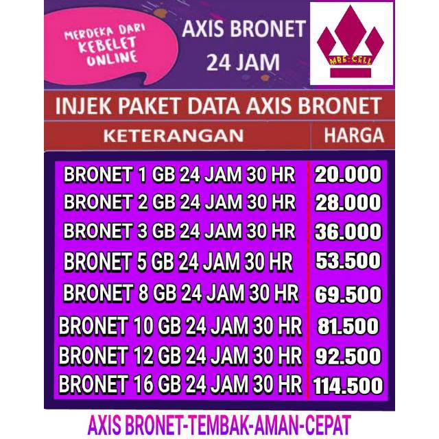 Jual PAKET DATA INTERNET AXIS BRONET / INJEK KUOTA INTERNET AXIS BRONET ...