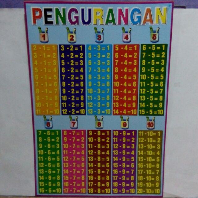 Jual Poster edukasi anak, poster abc, poster angka, tempelan dinding ...