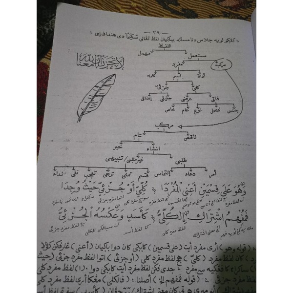 Jual surahan Sulam Munawaroq paling lengkap lughot jawa sunda | Shopee ...