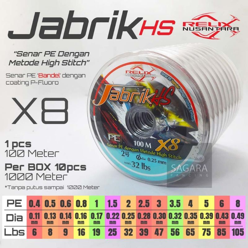 Jual Senar PE X8 JABRIK HS 100m - Relix Nusantara | Shopee Indonesia