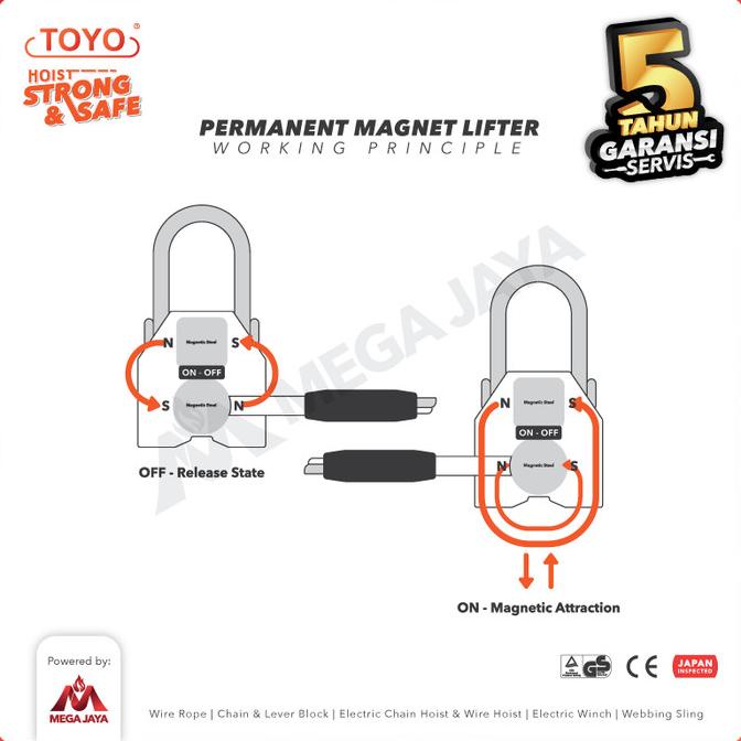 Jual Permanent Magnet Lifter / Magnetic Lifter 1 Ton Toyo | Shopee ...