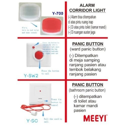 Jual Tombol Toilet Disabled dan Alarm Sirine Wireless - Hospital Wireless Disabled Toilet Panic ...