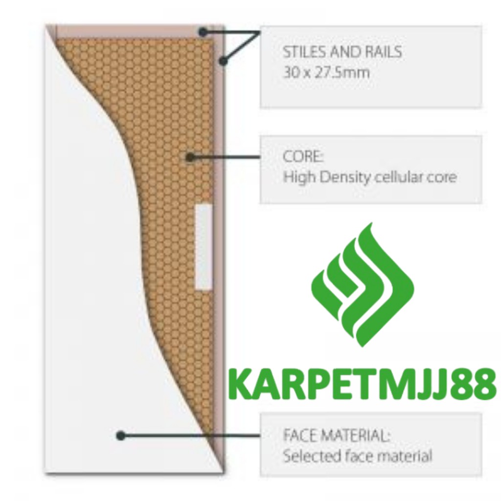 Jual Honeycomb Kertas Isian Panel Pintu Besi Baja Kayu Furnitur - Tebal ...