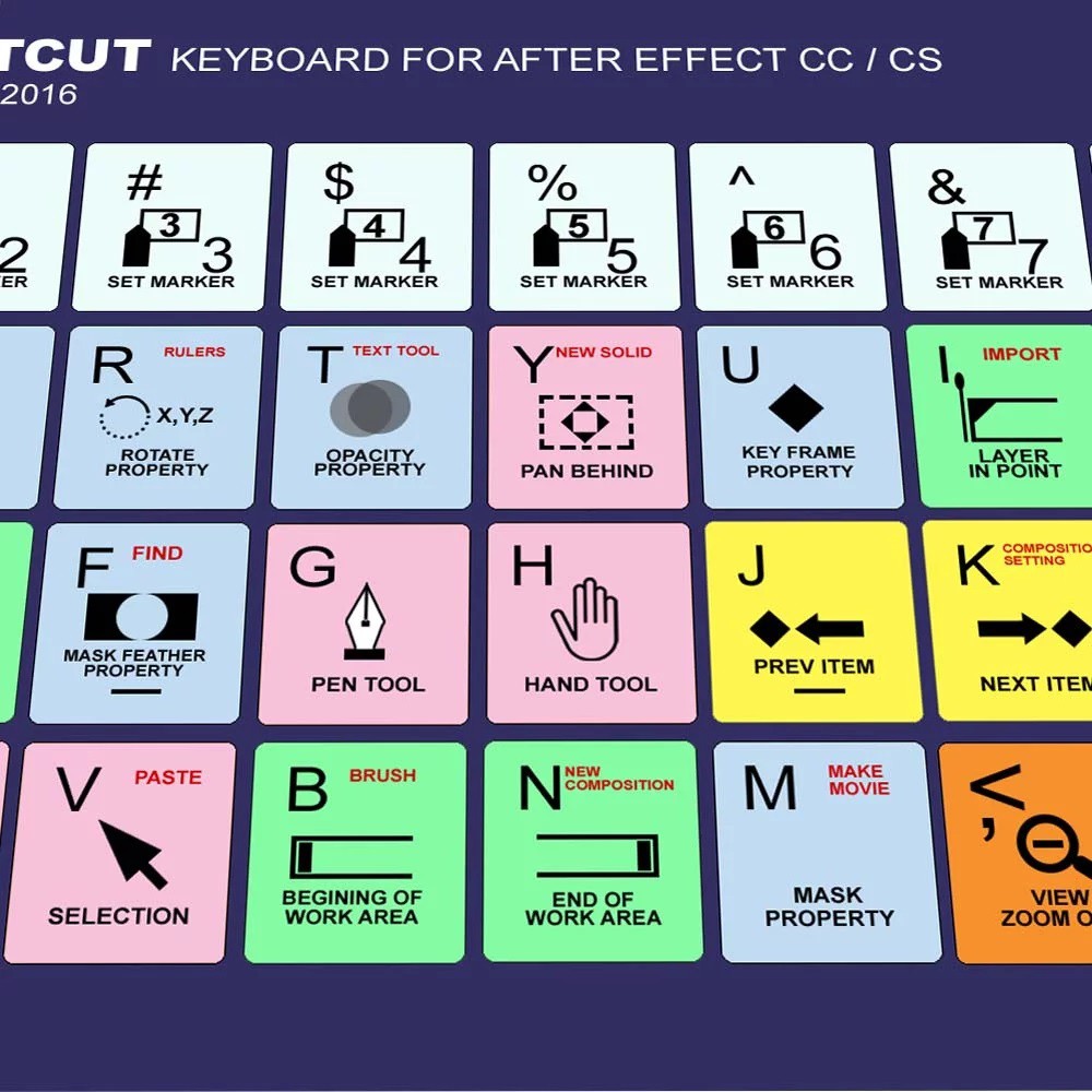 Jual After Effect CS & CC Shortcut Keyboard Sticker | Shopee Indonesia