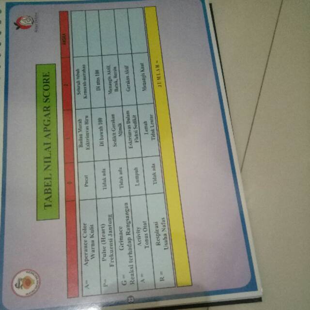 Jual Poster Tabel Nilai Apgar Score Dan Banyak Poster Kebidanan Lainnya ...