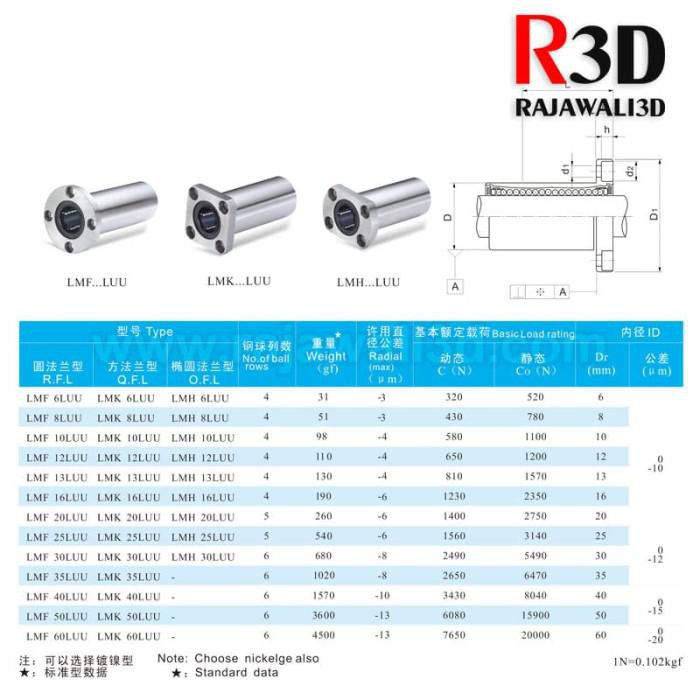 Jual Linear Bearing LMH8LUU Sliding Bushing 8x15x45mm Oval Flange ...