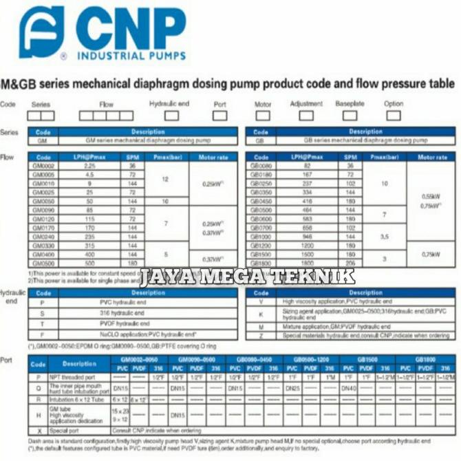 Jual Dosing Pump Cnp Series Gm-0330 Pompa Air Kimia Dosing Pump 315 Lph ...