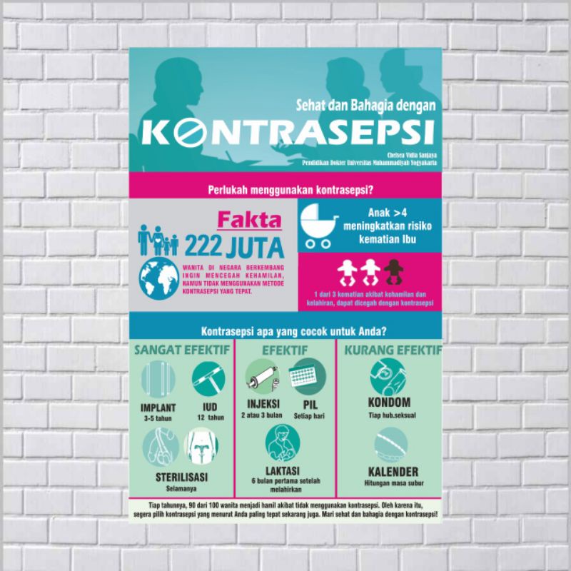 Jual Poster Kebidanan Tentang Kontrasepsi | Shopee Indonesia