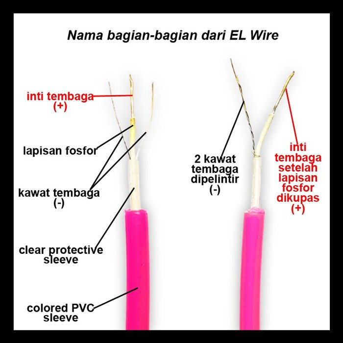 Jual Kabel EL Wire Flexible Neon Per Meter New product | Shopee Indonesia