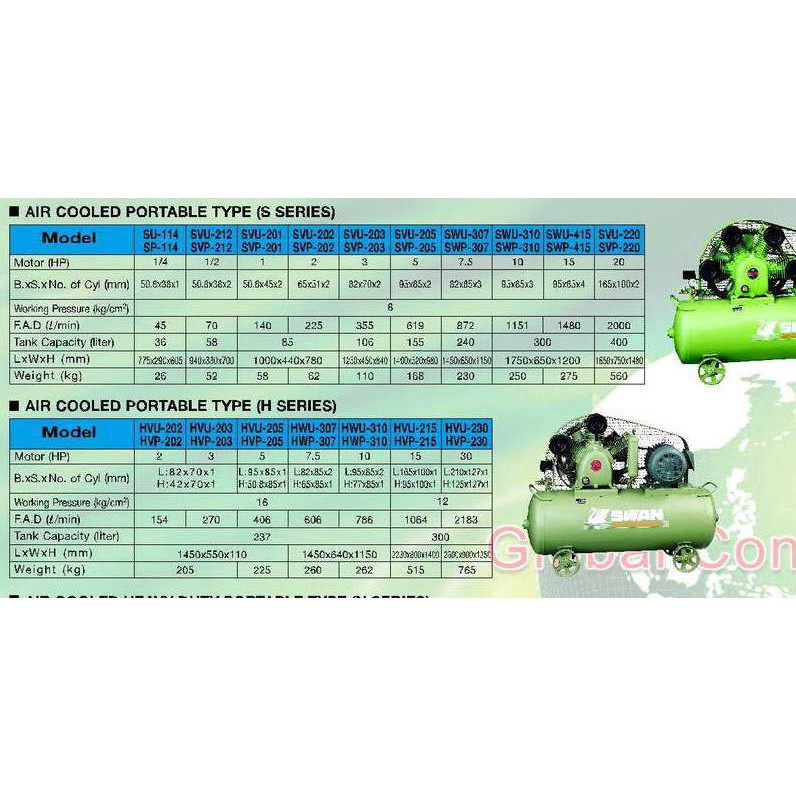 Jual CUCI GUDANG Swan Air Compressor Honda 1/4HP 1/2HP 1HP 2HP 3HP 5HP ...