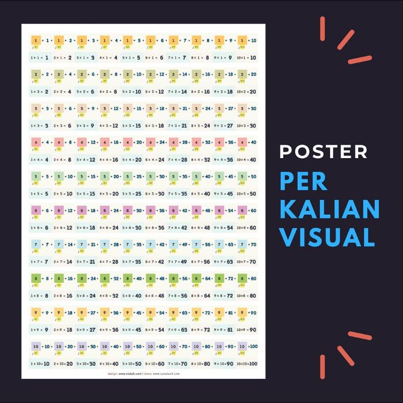 Jual poster perkalian visual / luma lumi | Shopee Indonesia