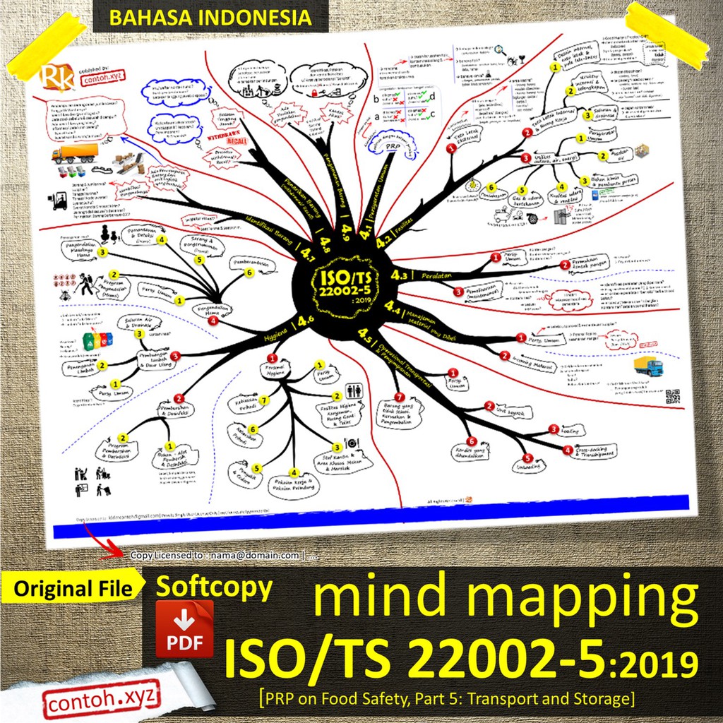Jual [Original File #35] SoftCopy Mind Mapping ISO/TS 22002-5:2019 (PRP ...