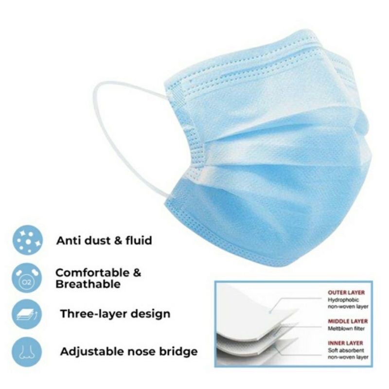 Jual MASKER EARLOOP 3PLY ISI 50PCS | Shopee Indonesia