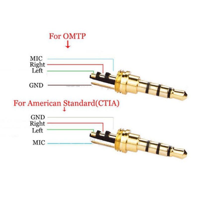 Jual Jack 4 Pole Pin 3.5mm Warna Hitam Untuk Audio Bahan Alumunium ...