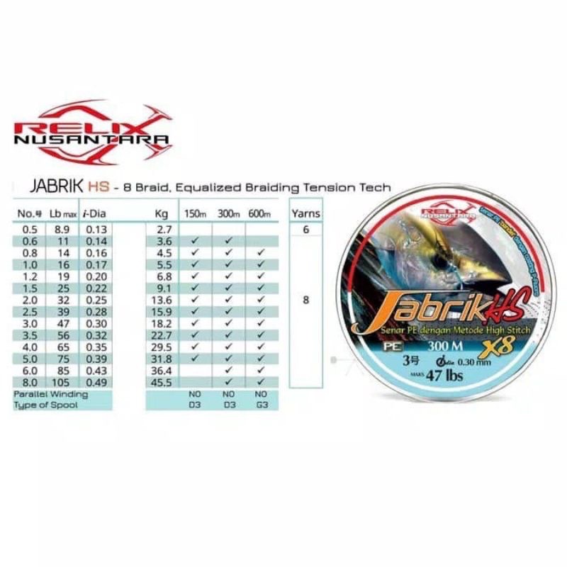 Jual Senar Pe Jabrik Relix Nusantara X8 Multicolor Fluorocarbon | Shopee Indonesia