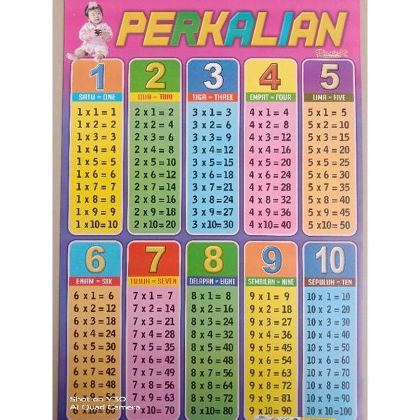 Jual Poster Belajar Anak Paling Murah Perkalian / Penjumlahan | Shopee Indonesia