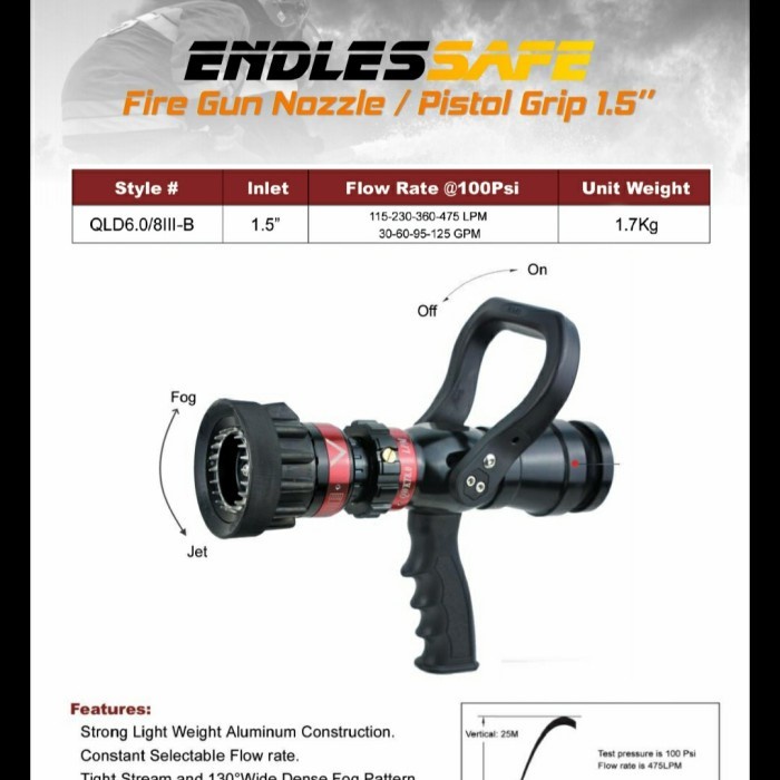 Jual Gun Nozzle Pistol Grip Similar PROTEK / UNO / IWA Nozzle Nozzel ...