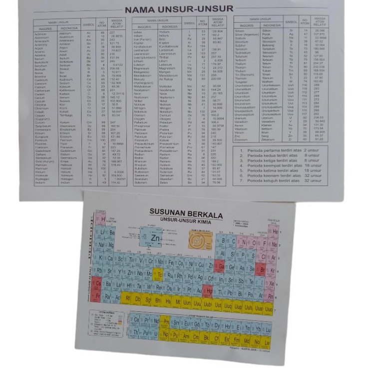 Jual Tabel Periodik susunan berkala unsur-unsur kimia untuk SMA / MA ...