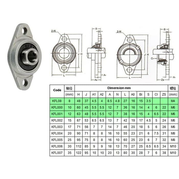 Jual Pillow Block Bearing Kfl08 | Shopee Indonesia