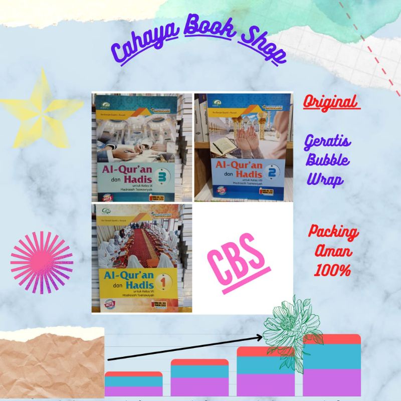 Jual Buku Al-Quran dan Hadis Kelas 7,8,9 MTs KMA 2019 Aqila | Shopee Indonesia