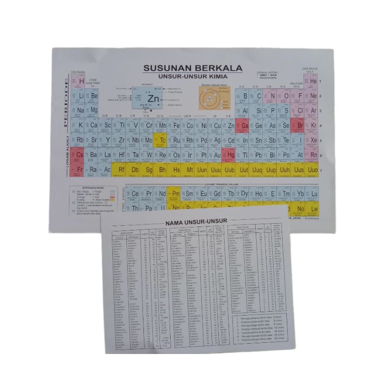 Jual Tabel Periodik susunan berkala unsur-unsur kimia untuk SMA / MA ...