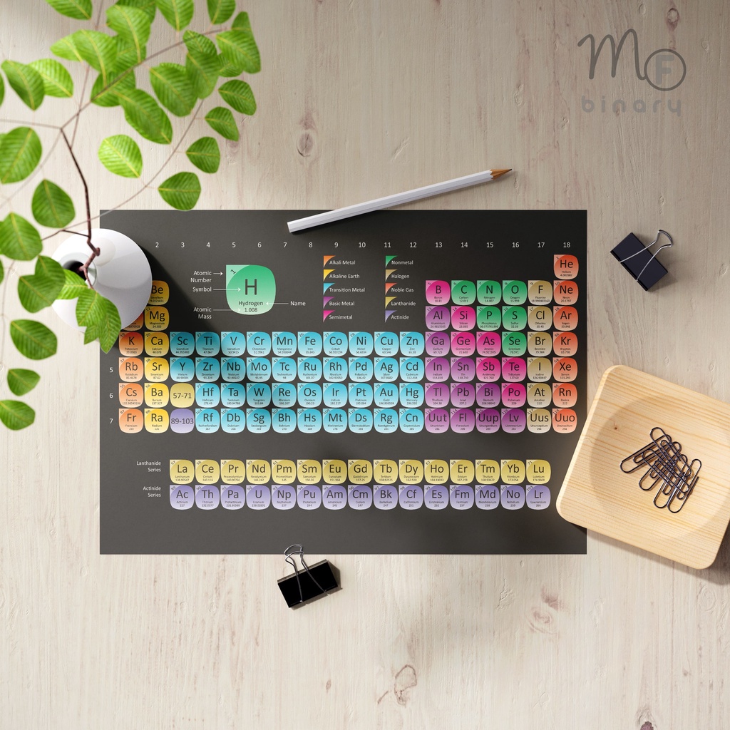Jual Tabel Periodik Unsur (Circle) | Prd-03 | Poster Tabel Periodik ...