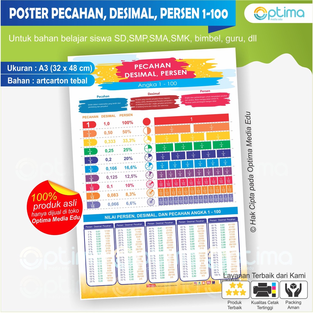Jual POSTER PECAHAN, DESIMAL, PERSEN ANGKA 1 SD 100 lengkap SD,SMP,SMA ...