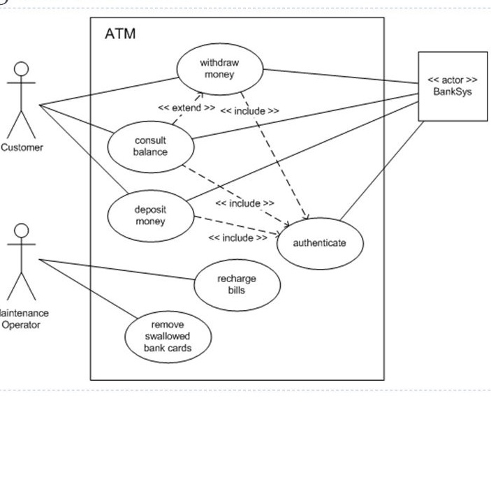 Jual DESAIN DIAGRAM UML USECASE /DESAIN APLIKASI / DLL | Shopee Indonesia