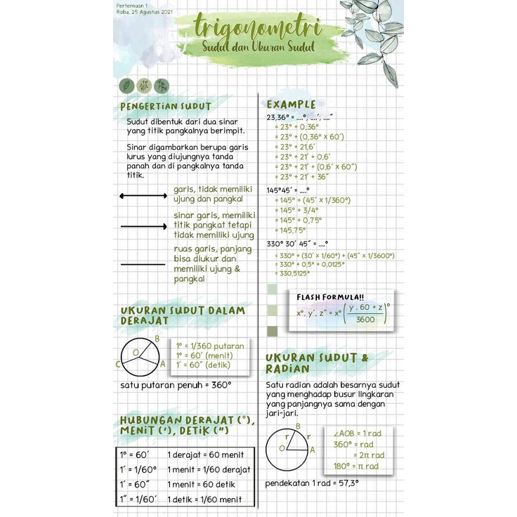 Jual poster edukasi poster rumus matematika poster rangkuman pelajaran ...