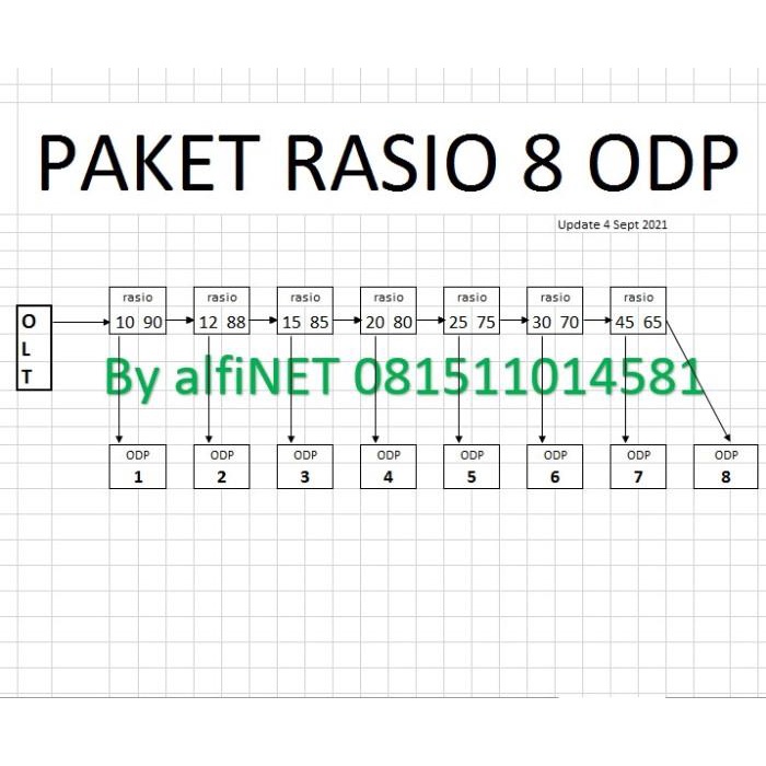 Jual Paket Splitter Ratio Rasio 8 Odp Upc Spliter | Shopee Indonesia