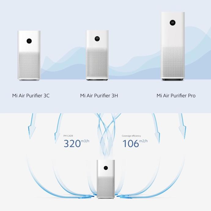 Jual Xiaomi Mi Air Purifier 3C / 3H / PRO OLED Touch Display Global ...