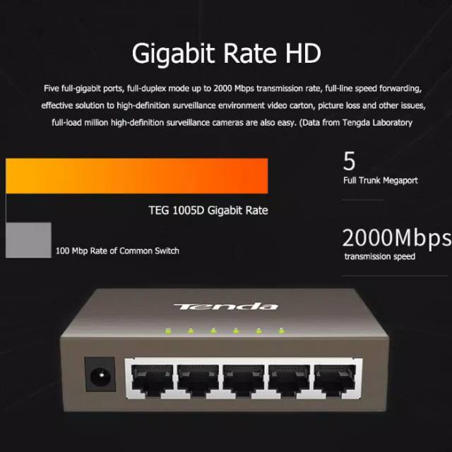 Jual Tenda Switch Hub TEG1005D 5 Port Ethernet Gigabit 1000Mbps | Shopee Indonesia