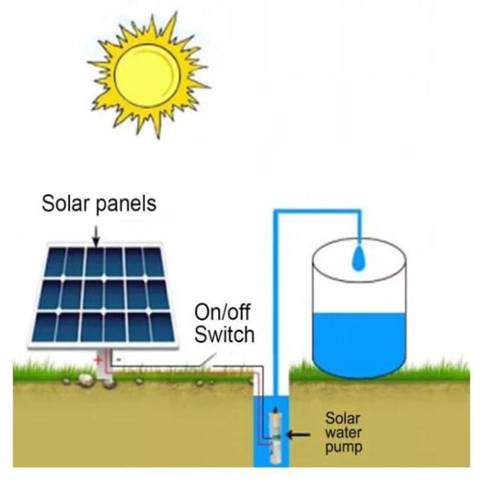 Jual Pompa Air Submersible Celup Solar Panel Water Pump 24V 260W 50 ...