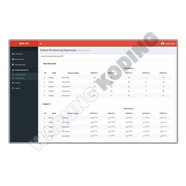 Jual Source Code Aplikasi Spk Metode Wp Dengan Php Dan Mysql Shopee 1000