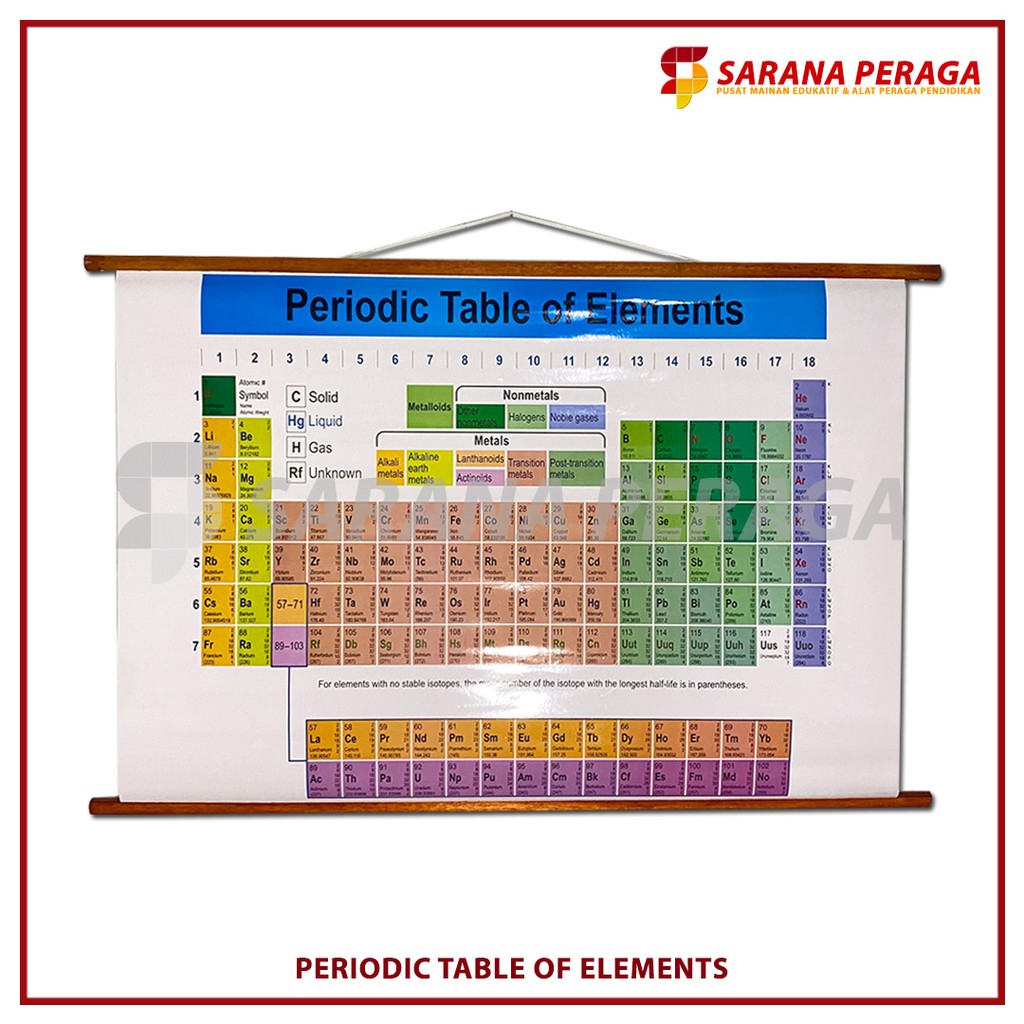 Jual SaranaPeraga - Carta Poster Periodic Table Of Elements / Tabel ...