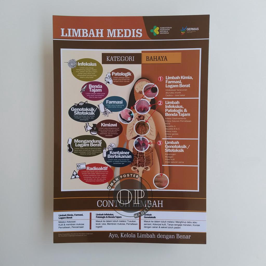 Jual Poster Laboratorium - Poster Limbah Medis, Kategori dan Bahaya ...